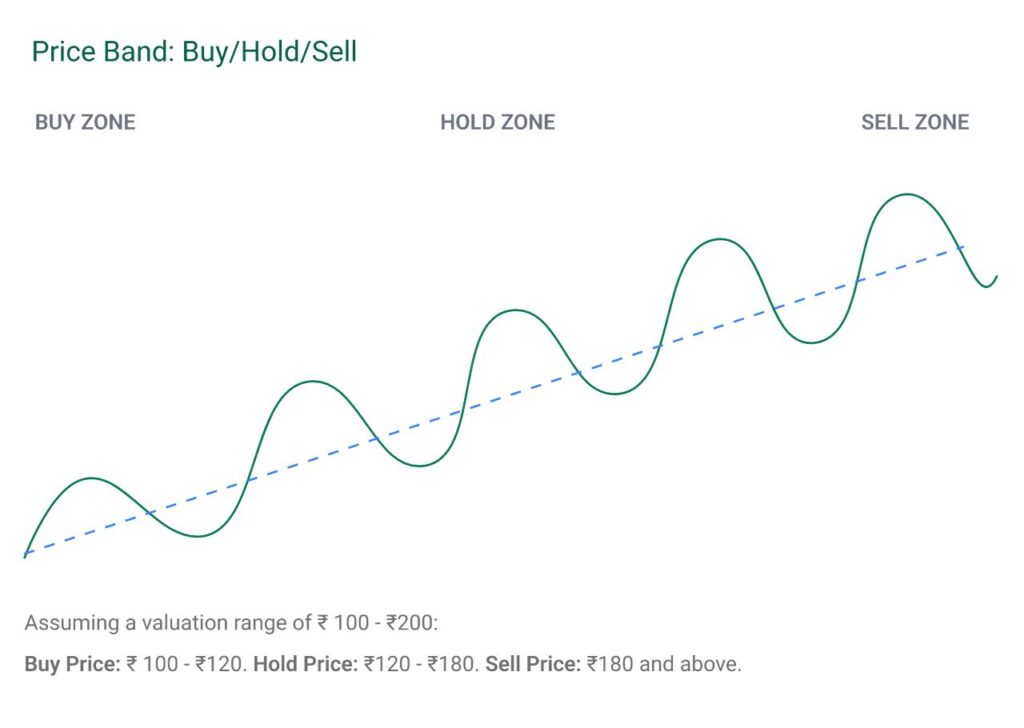 Getting the price right - Banyantree Advisors